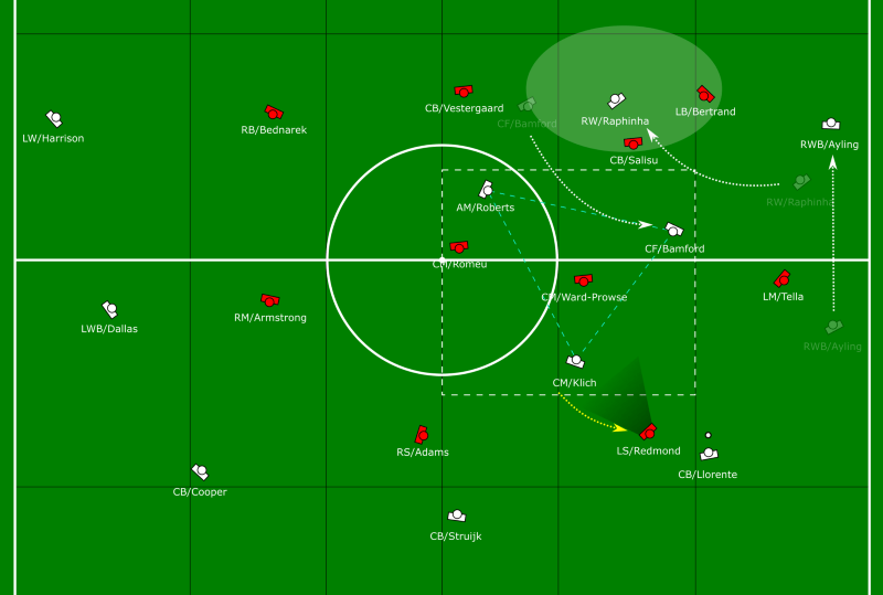 The 3–3–1–3 formation: Its audacity and its frailty – The Field of Green