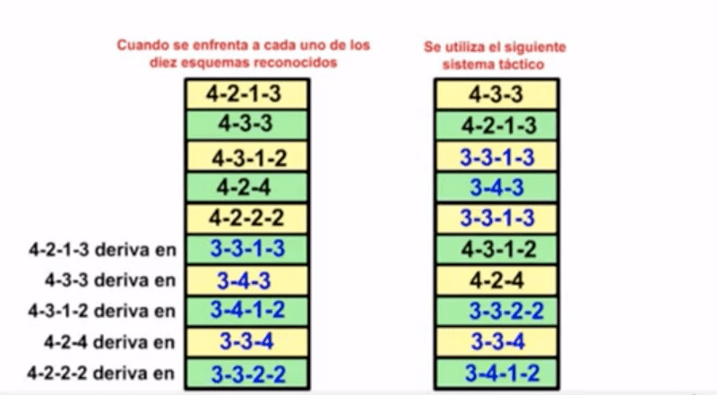 The 3–3–1–3 formation: Its audacity and its frailty – The Field of Green